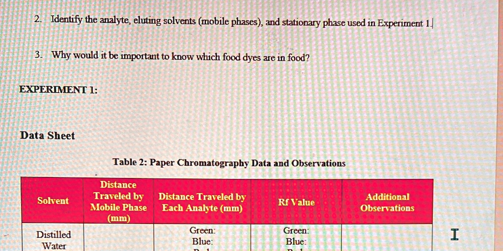 2. Identify the analyte, eluting solvents (mobile phases), and stationary phase used in ...