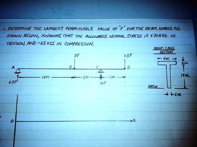SOLVED: Determine the largest permissible value of "P" for the beam ...