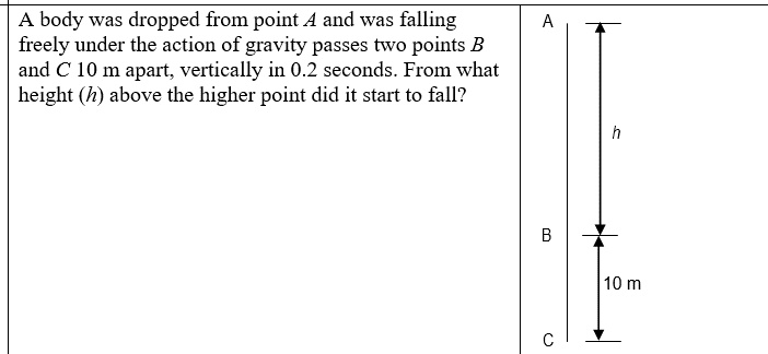 SOLVED: A body was dropped from point A and was falling freely under ...