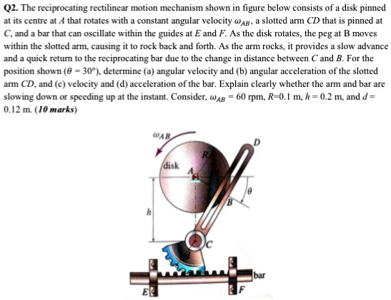 Q2. The reciprocating rectilinear motion mechanism shown in the figure below consists of a disk ...