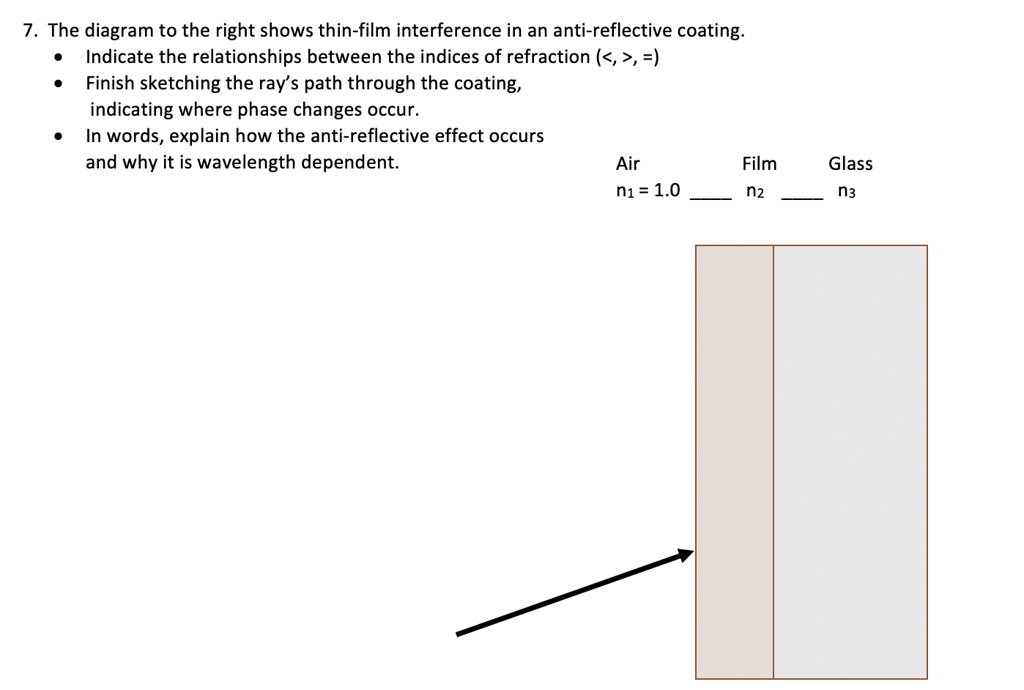 SOLVED: The diagram to the right shows thin-film interference in an ...