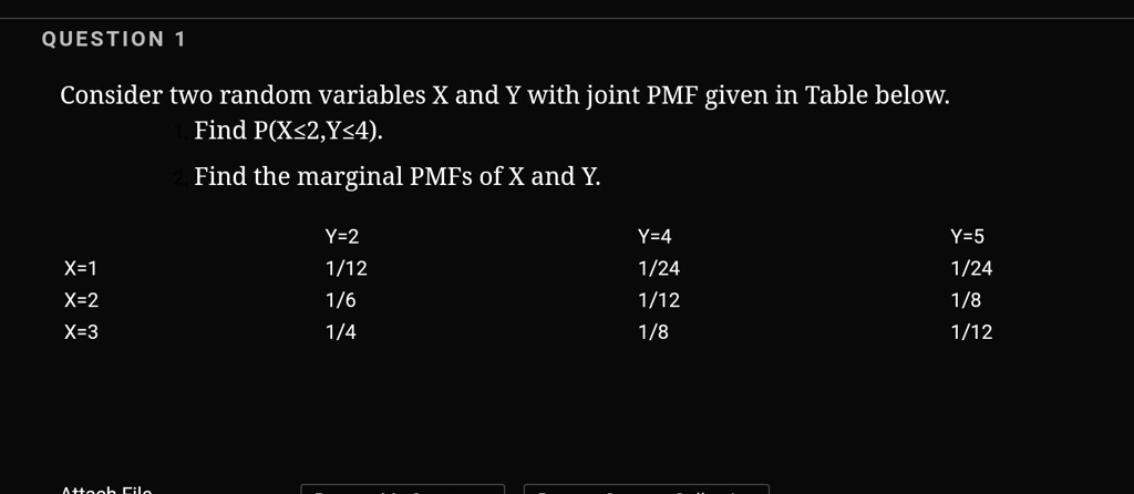 Solved Consider Two Random Variables X And Y With Joint Pmf Given In 9583