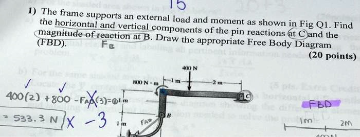 SOLVED: The frame supports an external load and moment as shown in Fig ...