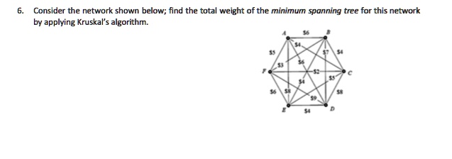 SOLVED: Consider the network shown below; find the total weight of the ...