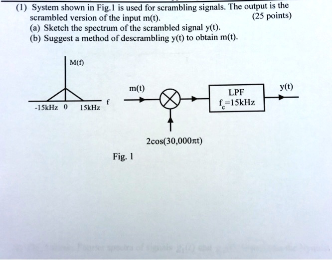 (1) System shown in Fig.1 is used for scrambling signals. The output is ...