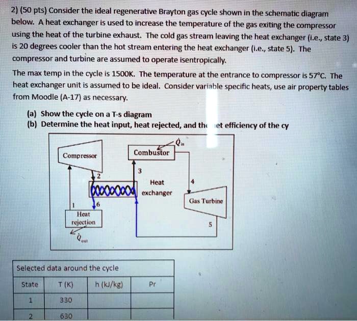 SOLVED: Consider the ideal regenerative Brayton gas cycle shown in the schematic diagram below ...