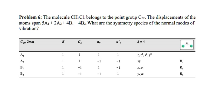 Problem 6 the molecule ch chz belongs to the point group czv...