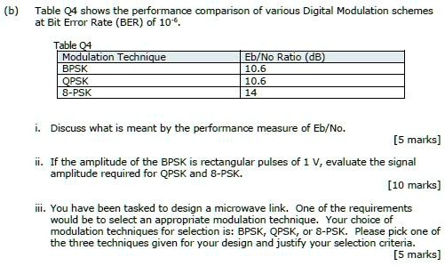 SOLVED: Table Q4 shows the performance comparison of various Digital Modulation schemes at Bit ...