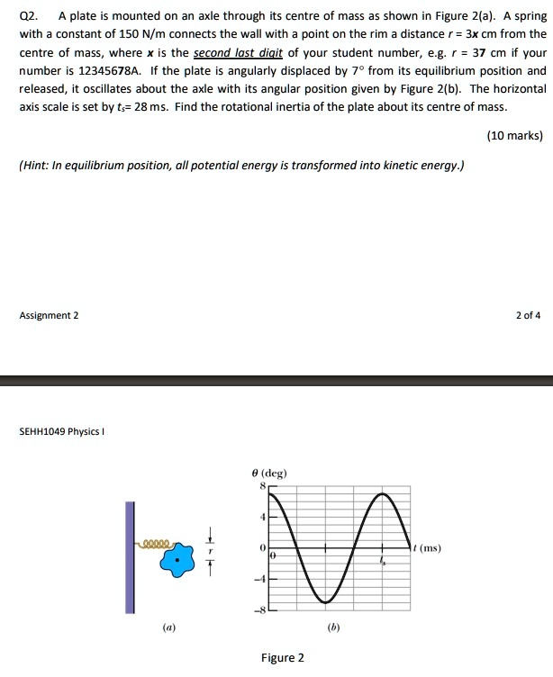 SOLVED: The plate is mounted on an axle through its center of mass as ...