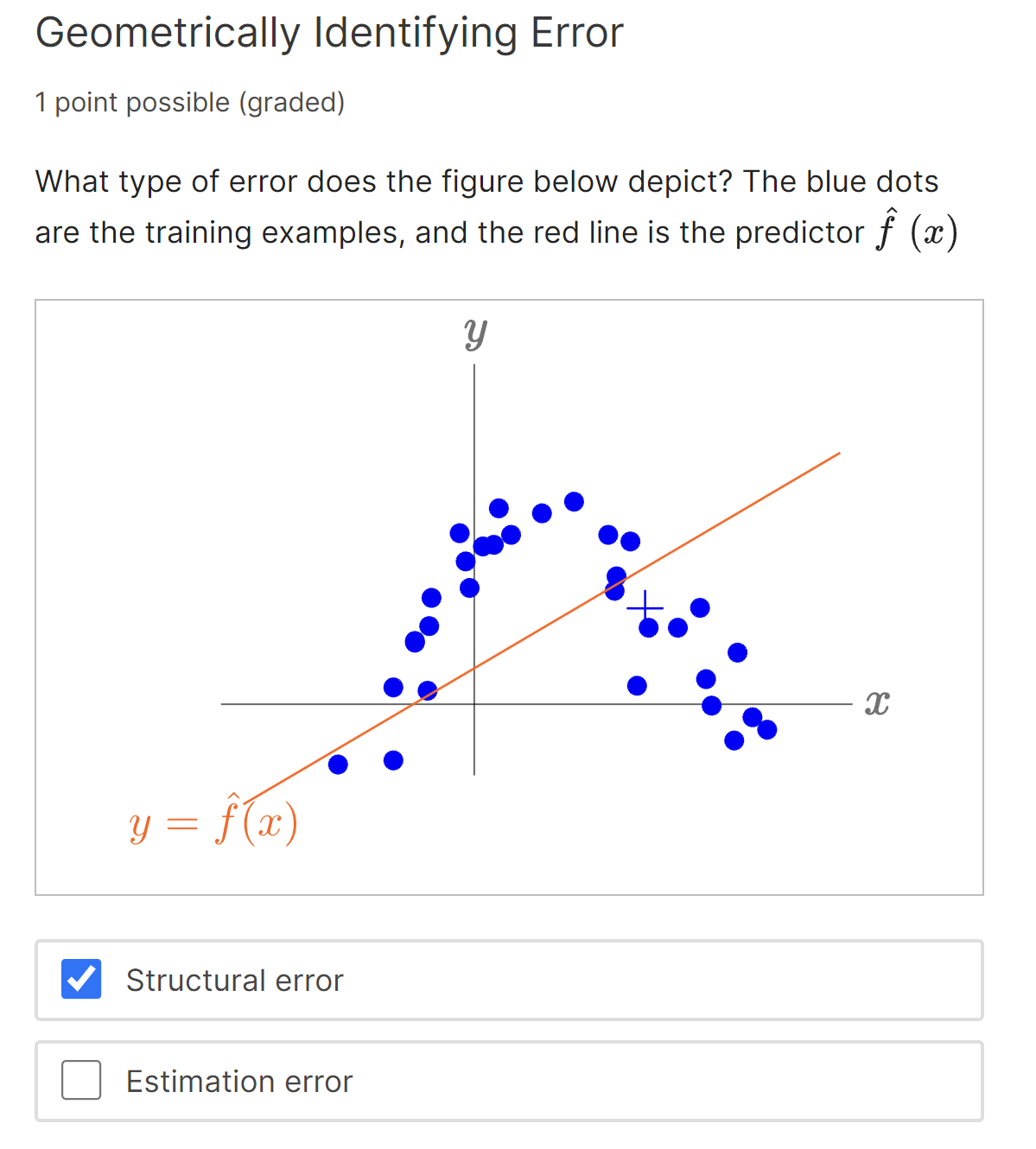 Solved Geometrically Identifying Error 1 Point Possible Graded What