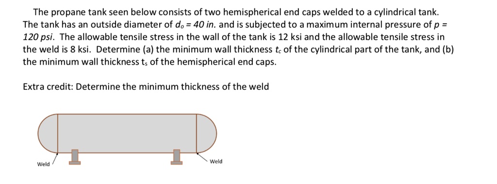 SOLVED: The propane tank seen below consists of two hemispherical end ...