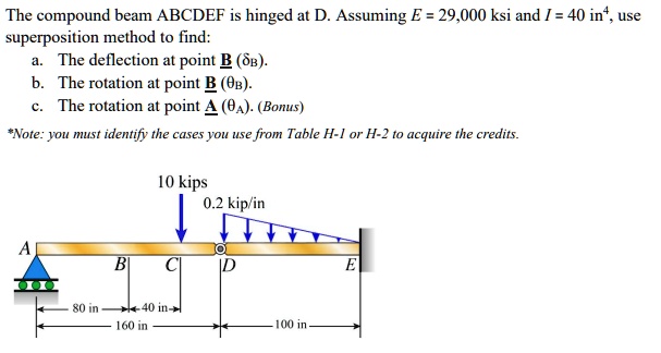 SOLVED: The compound beam ABCDEF is hinged at D. Assuming E = 29,000 ...
