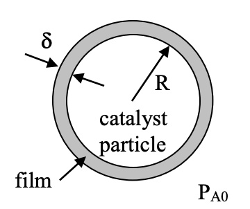 SOLVED: Reaction at the surface of a catalyst particle A spherical catalyst particle of radius R ...