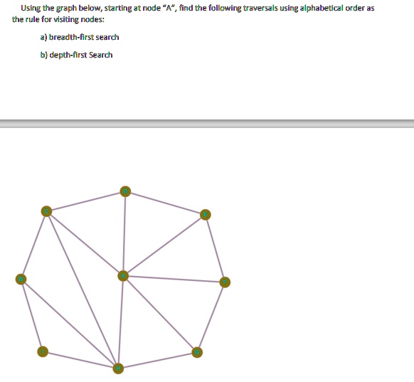 Solved Using The Graph Below Starting At Node A Find The Following Traversals Using