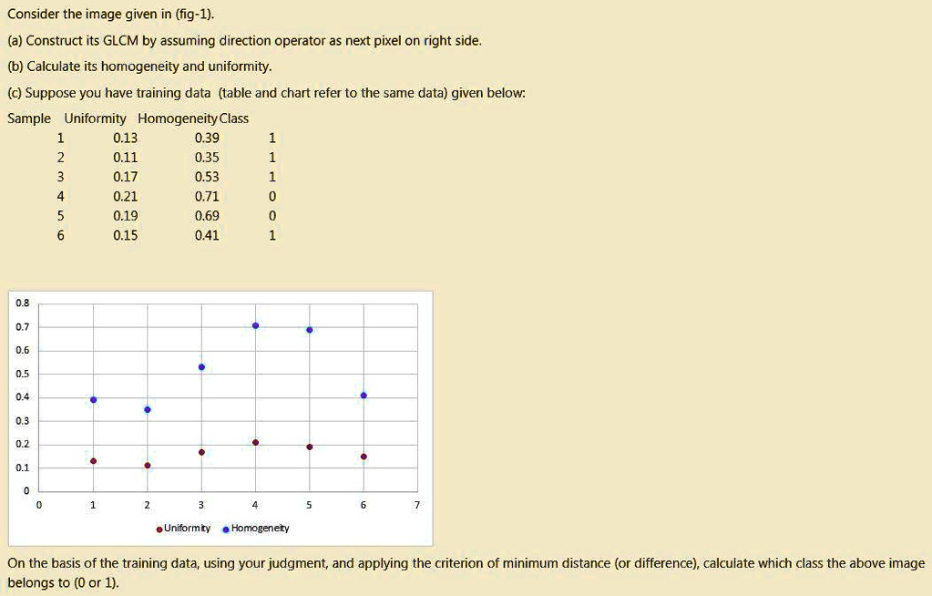 SOLVED: Consider the image given in (fig-1). Construct its GLCM by ...