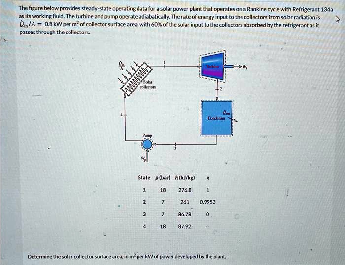SOLVED: The figure below provides steady-state operating data for a ...