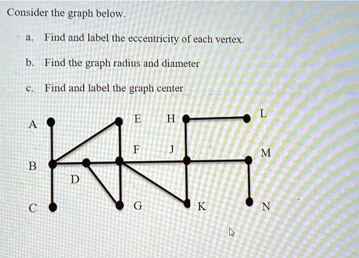 SOLVED: Consider the graph below Find and label the eccentricity of each vertex. Find the graph ...