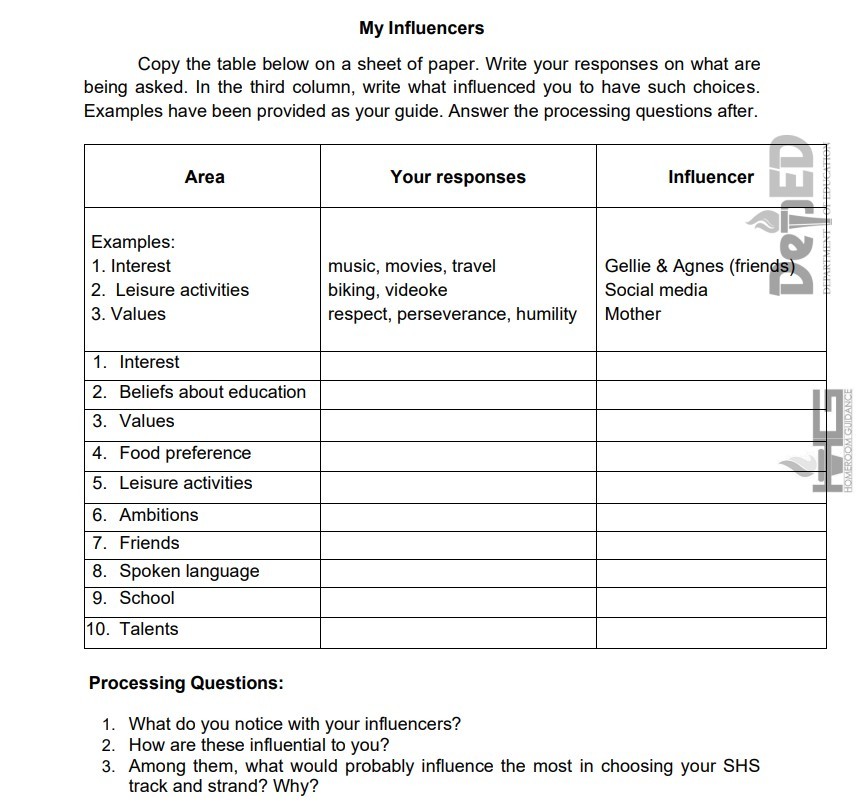 SOLVED: My Influencers Copy the table below on a sheet of paper. Write ...