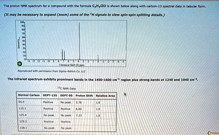 The proton NMR spectrum for a compound with the formula C7H7ClO is ...