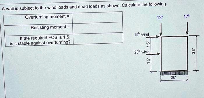 SOLVED: A wall is subject to the wind loads and dead loads as shown. Calculate the following ...