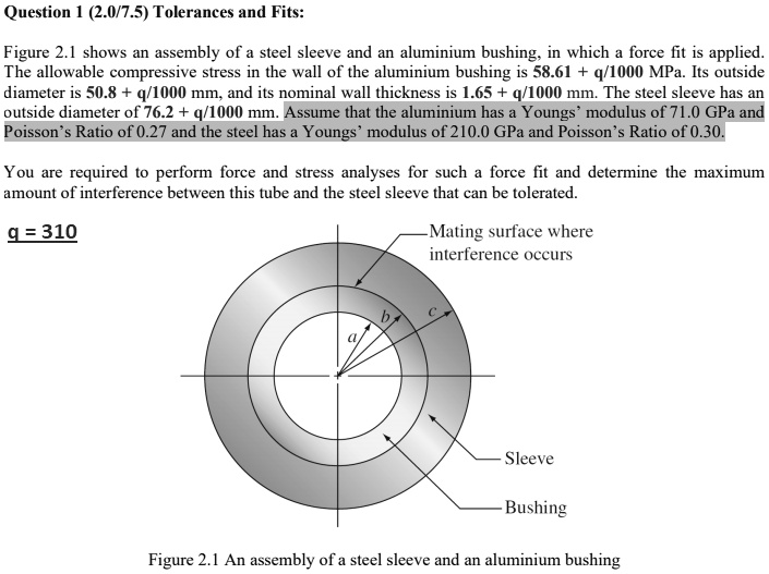 Question 1 (2.0/7.5) Tolerances and Fits: Figure 2.1 shows an assembly of a steel sleeve and an ...