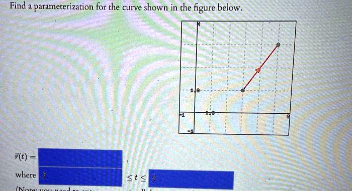 find a parameterization for the curve shown in the figure below ft where 17122