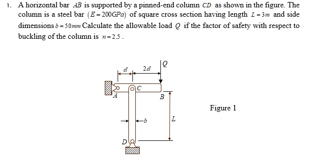 1. A horizontal bar AB is supported by a pinned-end column CD as shown ...