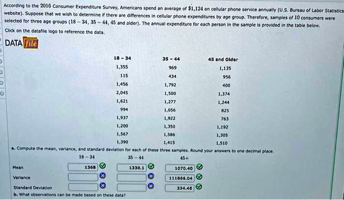 SOLVED: According to the 2016 Consumer Expenditure Survey, Americans ...
