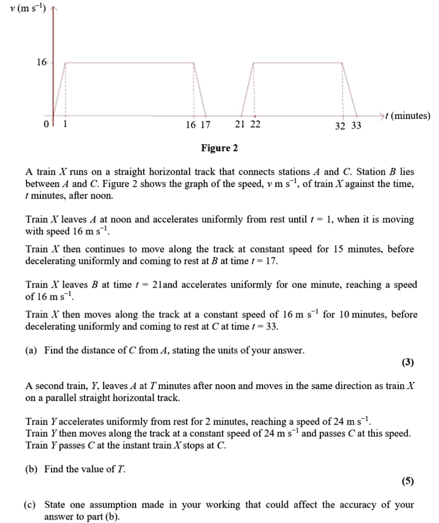 SOLVED: (m s-1) 16 (minutes) 16 17 21 22 32 33 Figure 2 A train runs on ...