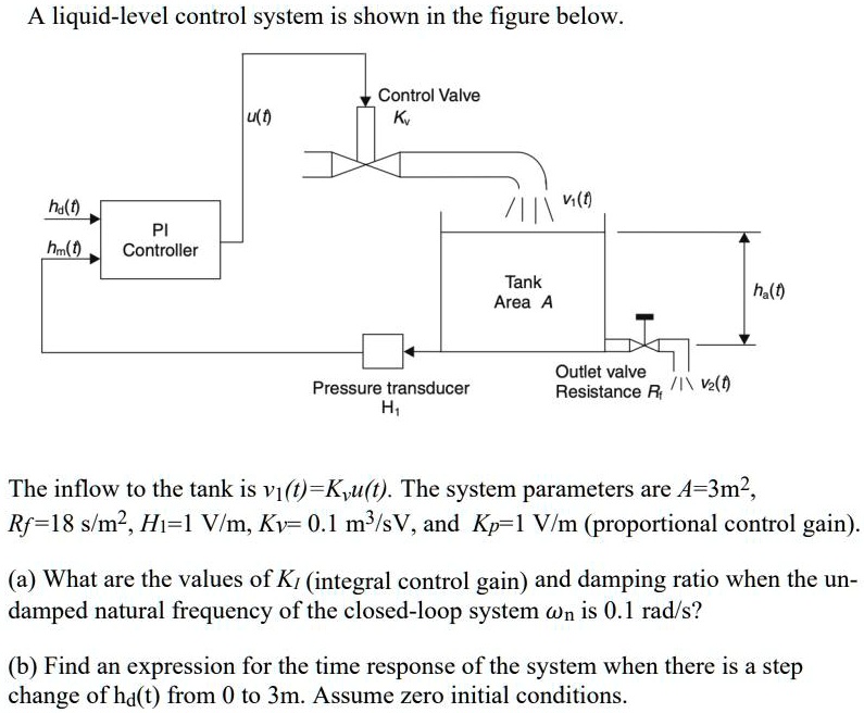 SOLVED: A liquid-level control system is shown in the figure below. Control Valve u(t) h(t) V(t ...