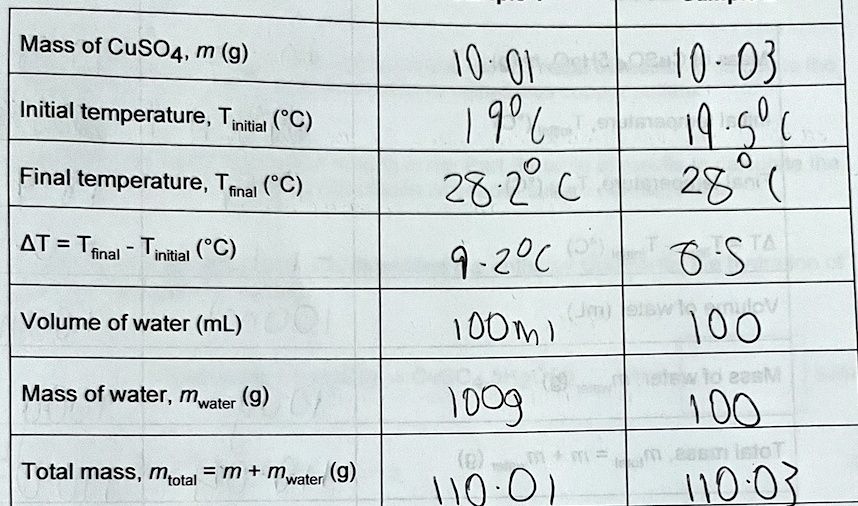 texts what is the heat transferred molar mass of cuso4 gmol moles of ...