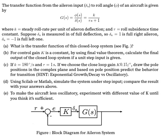 The transfer function from the aileron input () to roll...