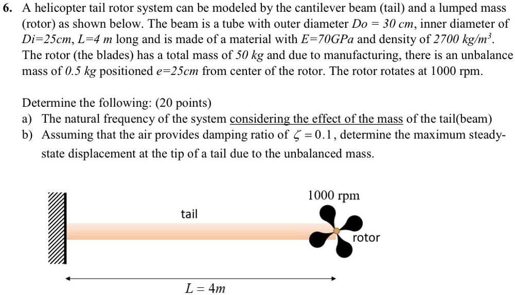 6. A helicopter tail rotor system can be modeled by the cantilever beam ...