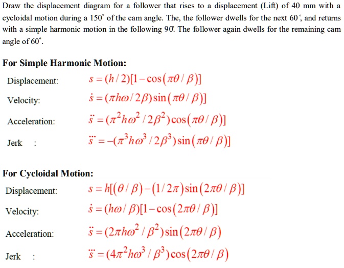 Draw the displacement diagram for a follower that rises to a ...