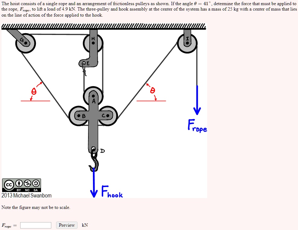 The hoist consists of a single rope and an arrangement of frictionless ...