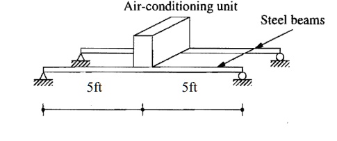 Air-conditioning unit Steel beams 5ft 5ft
