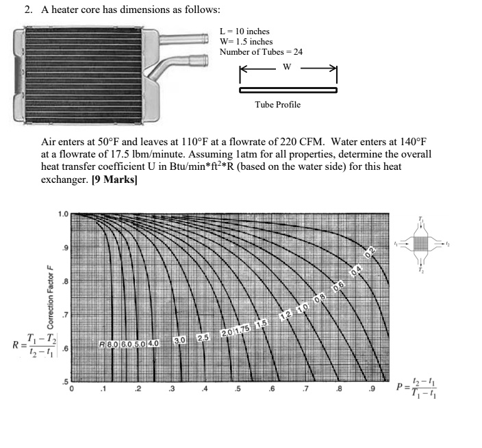 A heater core has dimensions as follows: L = 10 inches, W = 1.5 inches ...