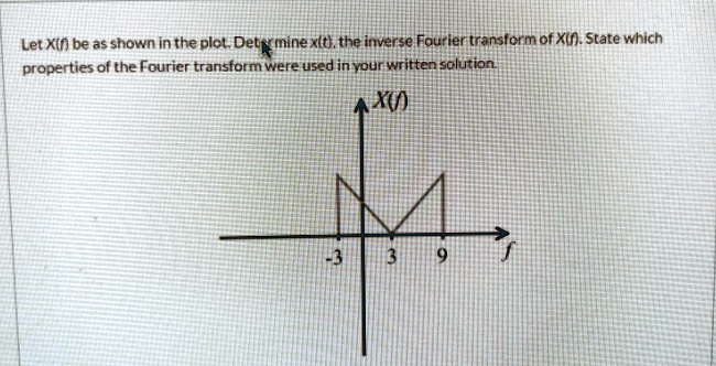 Let X(f) be as shown in the plot. Determine x(t), the inverse Fourier transform of X(f). State ...