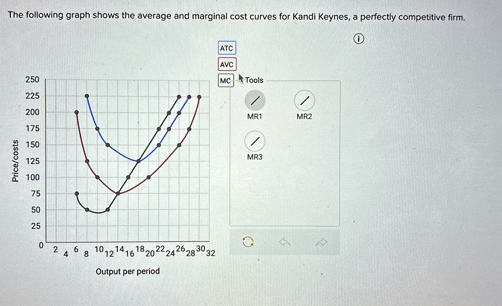 the following graph shows the average and marginal cost curves for ...