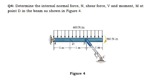 Q4: Determine the internal normal force, N, shear force, V and moment ...