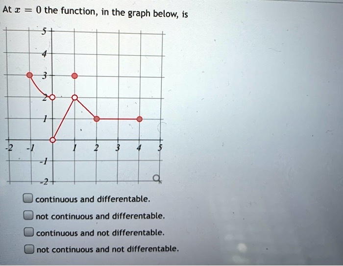 SOLVED: At x 0 the function, in the graph below; is continuous and differentable not continuous ...