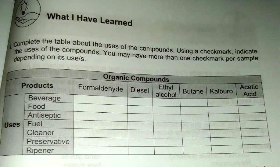 SOLVED: Complete the table about the uses of the compounds. Using a ...