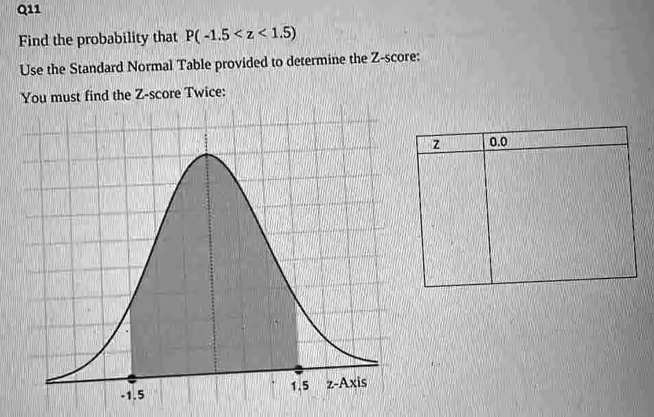 Q11 Find the probability that P(-1.5