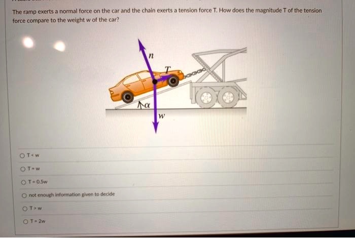 SOLVED: The ramp exerts a normal force on the car, and the chain exerts ...