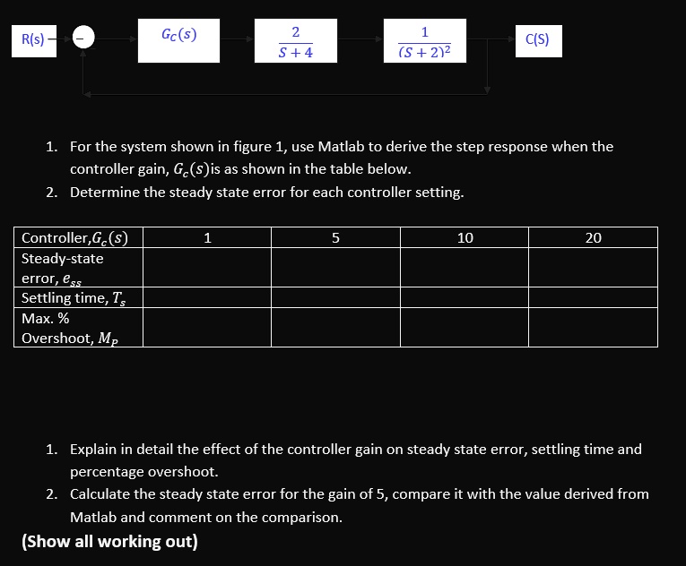 SOLVED: R(s) Gc(s) c(s) S + 4 (S + 2)^12 For the system shown in Figure 1, use Matlab to derive ...