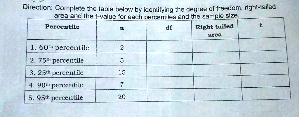 SOLVED: Direction: Complete the table below by identifying the degree ...