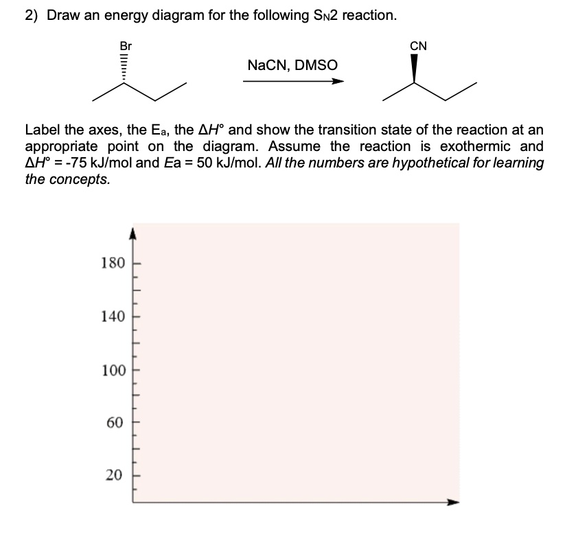 2) Draw an energy diagram for the following SN2 reaction. Br NaCN, DMSO ...
