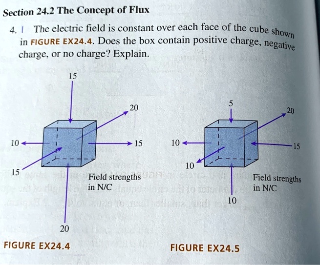 section 242 the concept of flux the electric field is constant over ...