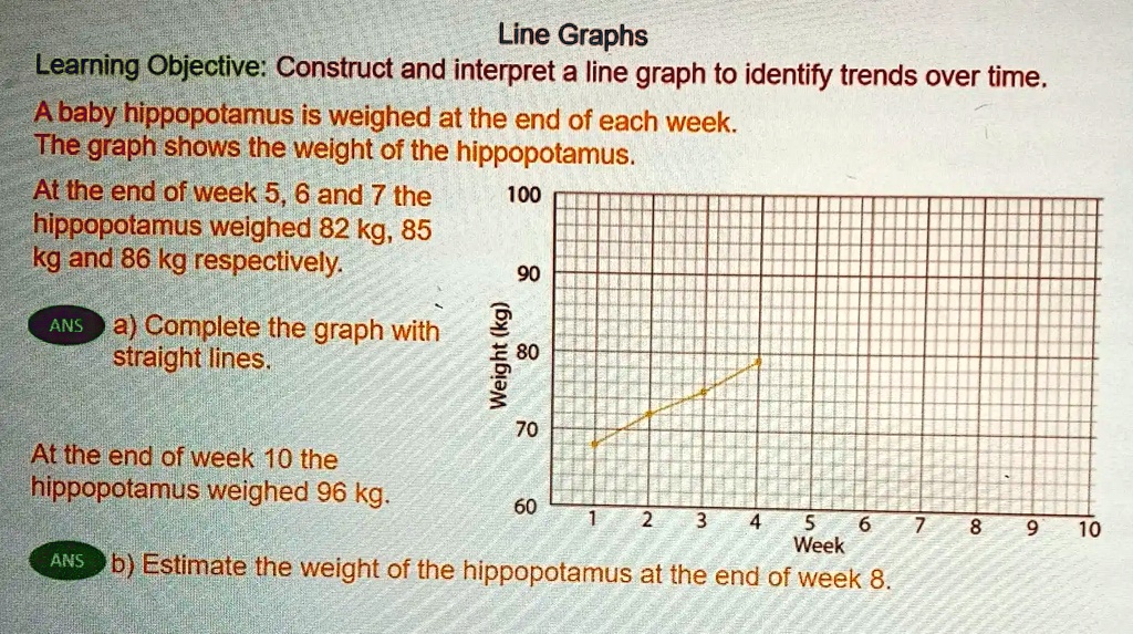 SOLVED: Line Graphs Learning Objective: Construct and interpret a line ...