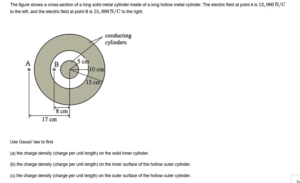 the figure shows cross section of a long solid metal cylinder inside of ...